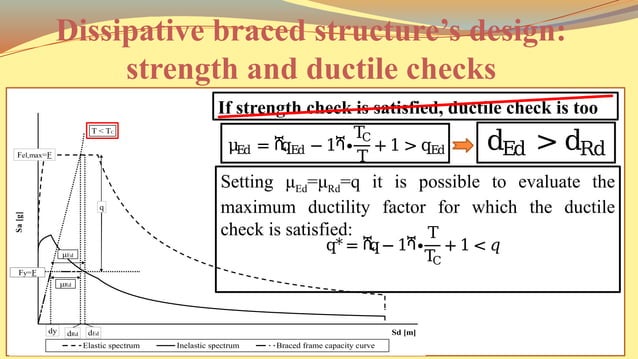 Simplified Nonlinear Analysis_Nuzzo.pptx