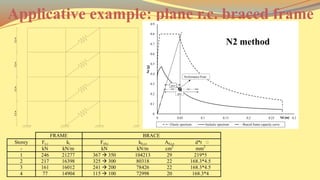 Simplified Nonlinear Analysis_Nuzzo.pptx