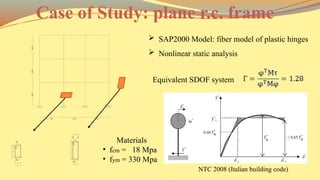 Simplified Nonlinear Analysis_Nuzzo.pptx