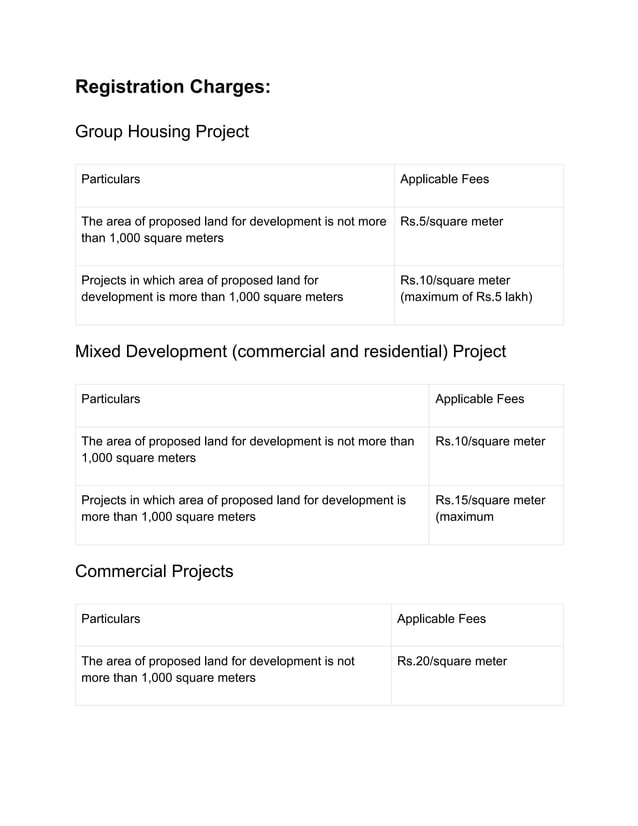 Simplified RERA Karnataka Registration Process, Fees & Charges | PDF