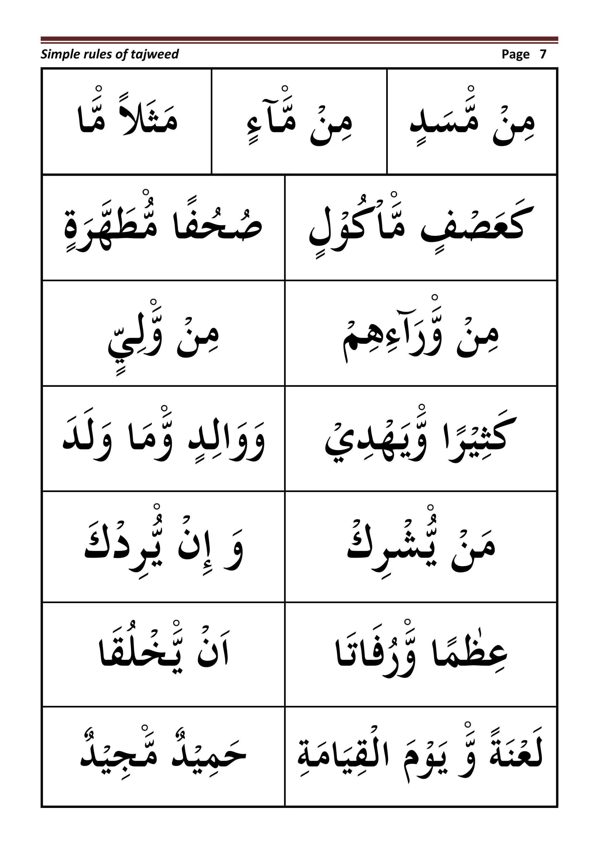 Simplified Rules of Tajweed | PDF