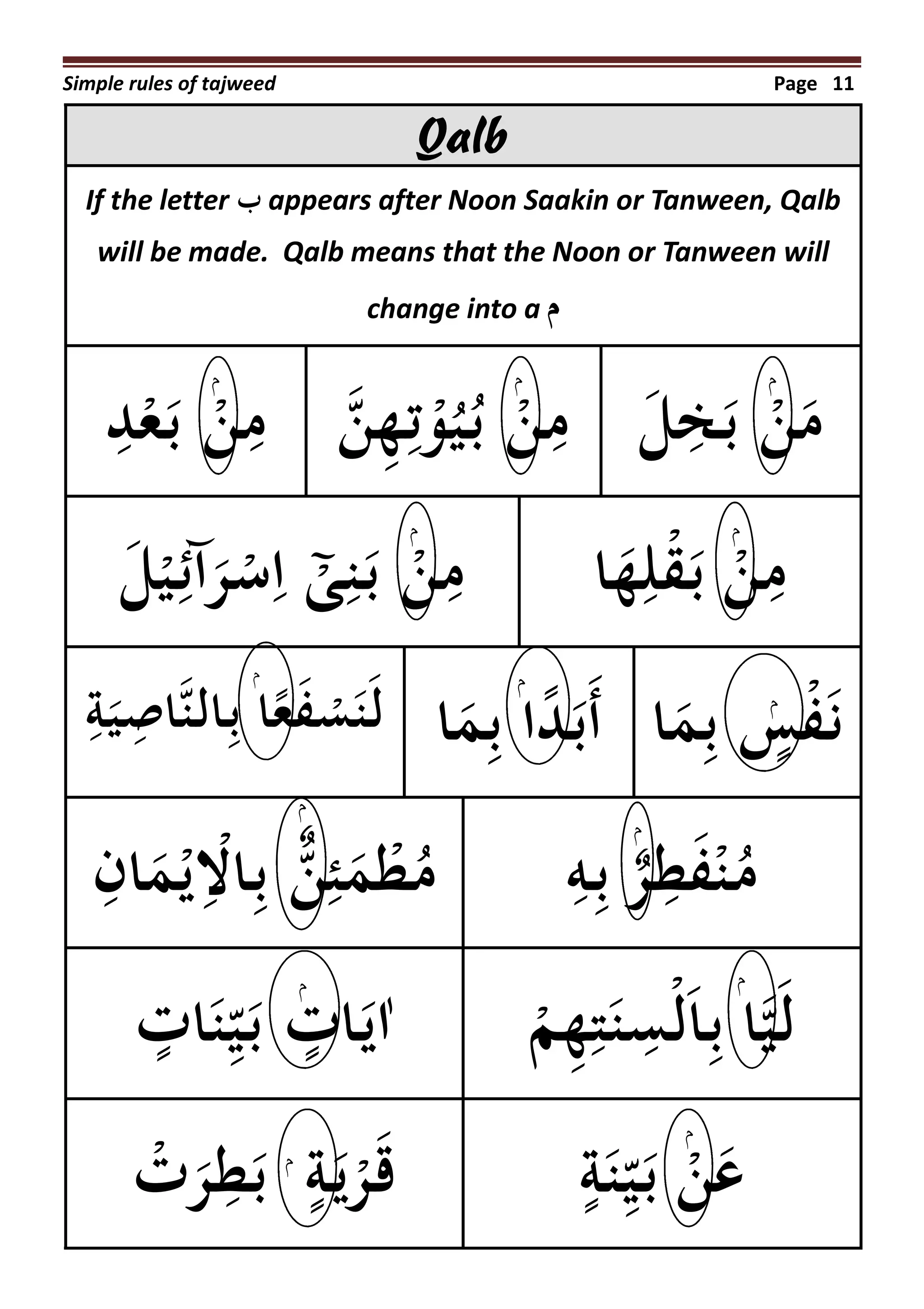 Simplified Rules of Tajweed | PDF