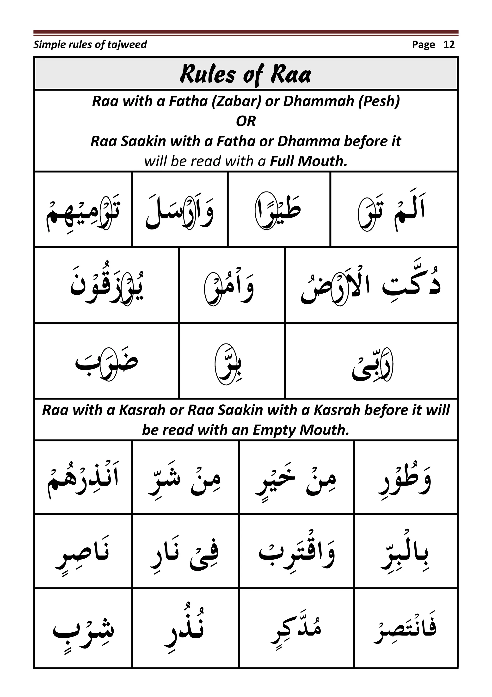 Simplified Rules of Tajweed | PDF