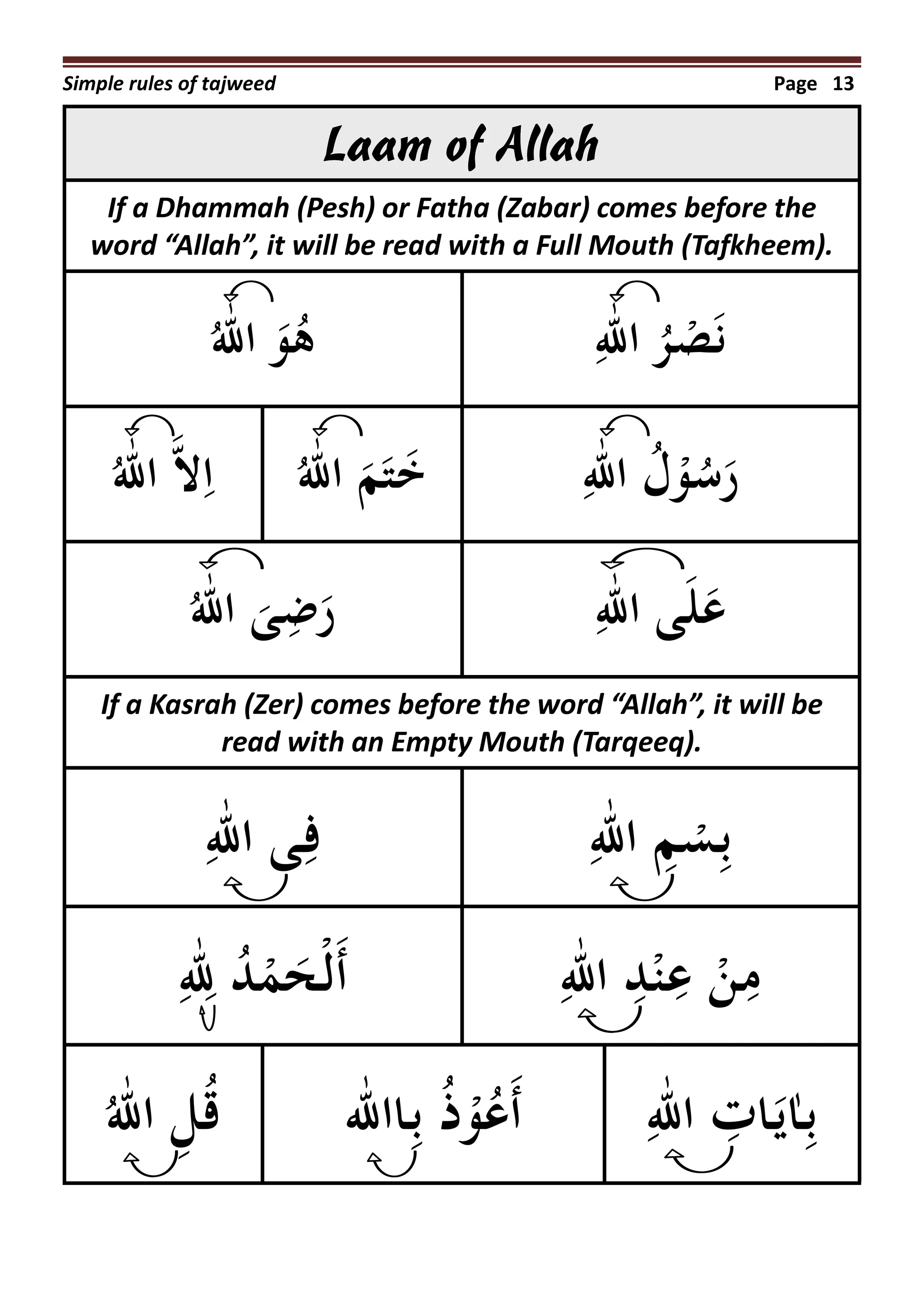 Simplified Rules of Tajweed | PDF