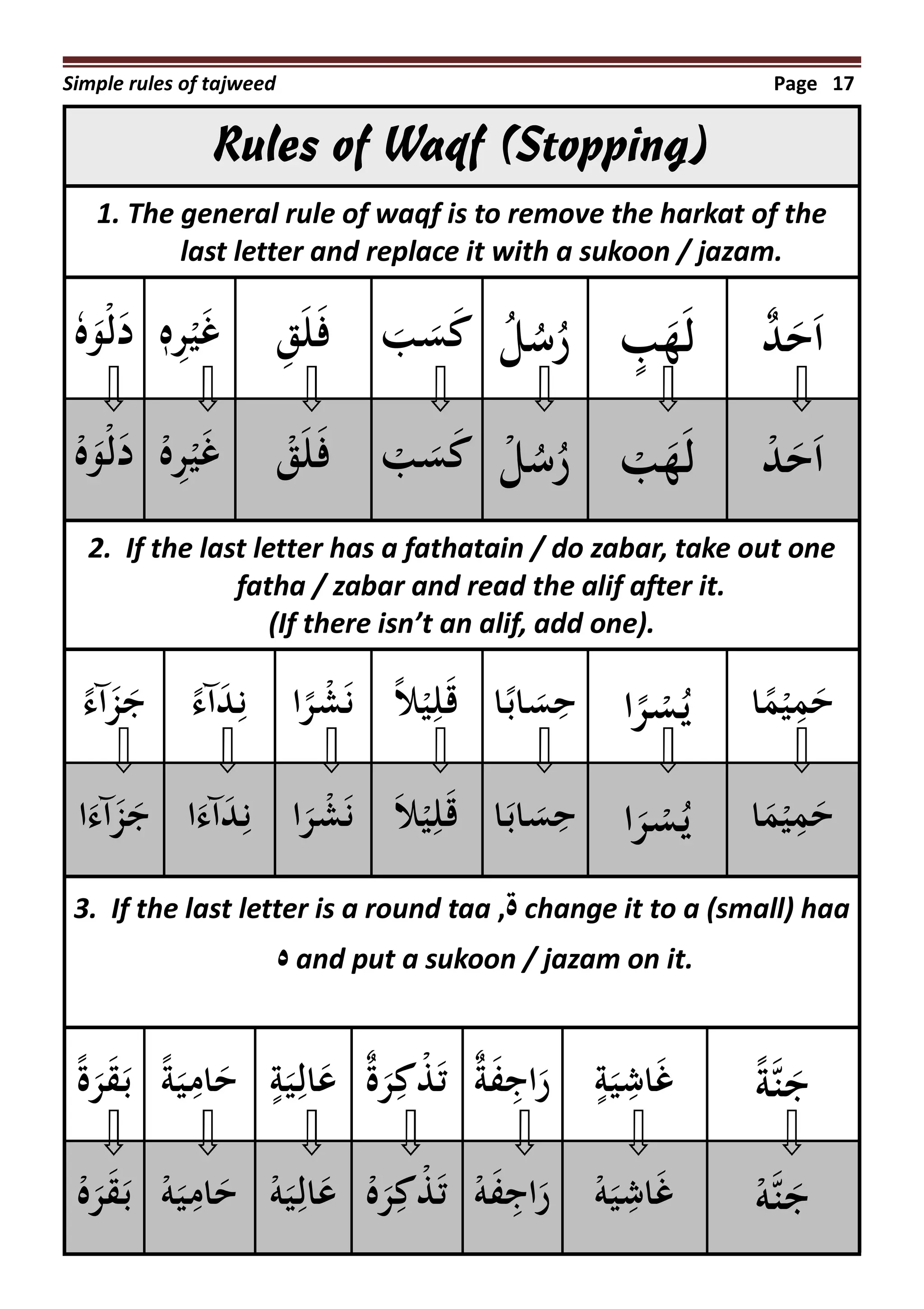 Simplified Rules of Tajweed | PDF