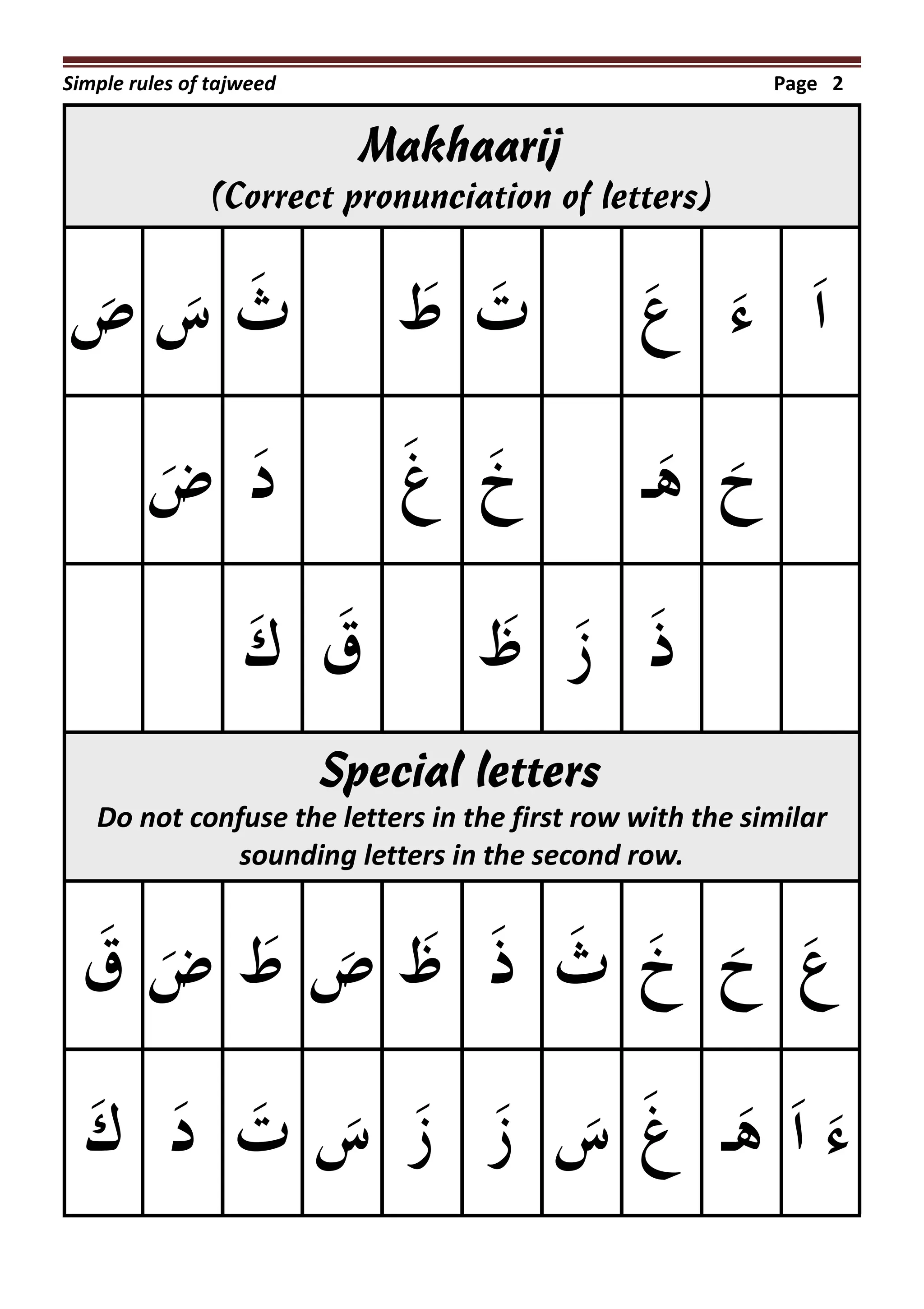 Simplified Rules of Tajweed | PDF