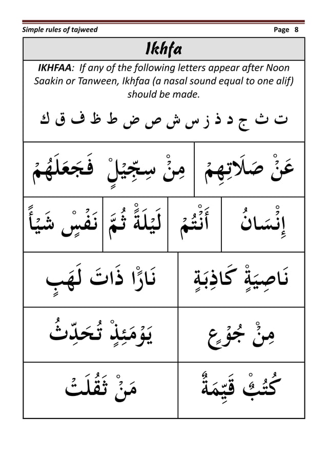 Simplified Rules of Tajweed | PDF | Islam | Religion & Spirituality
