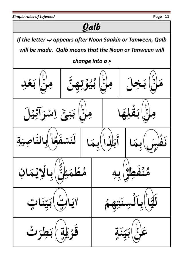 Simplified Rules of Tajweed | PDF | Islam | Religion & Spirituality