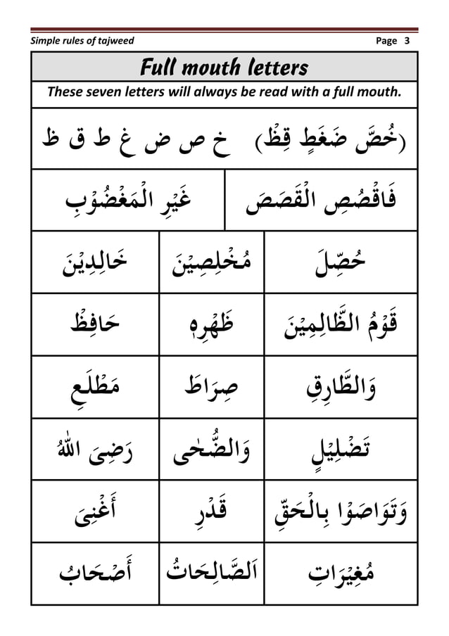 Simplified Rules of Tajweed | PDF | Islam | Religion & Spirituality