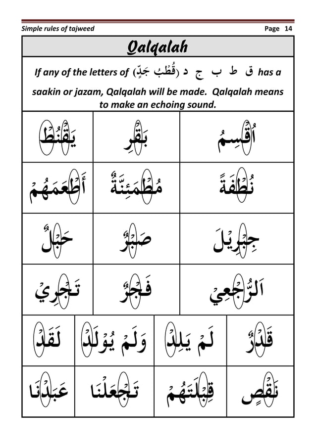 Simplified Rules of Tajweed