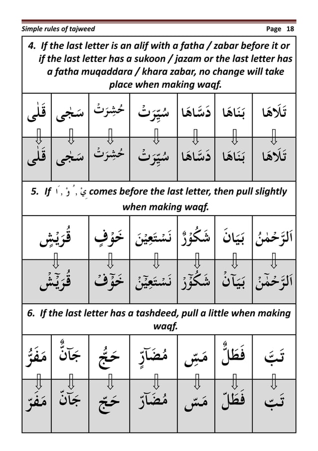 Simplified Rules of Tajweed