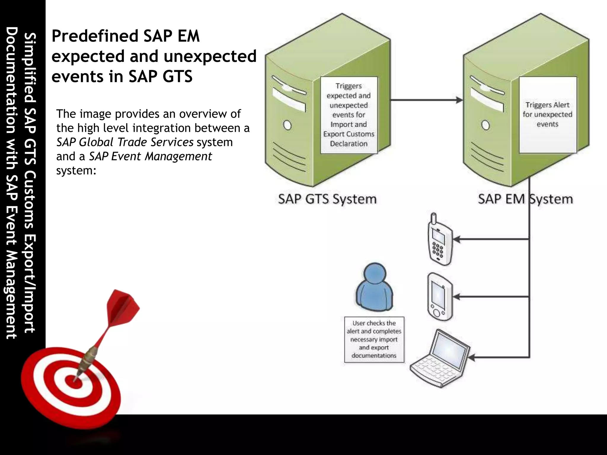 Simplified SAP GTS Customs Export/Import Documentation with SAP Event ...