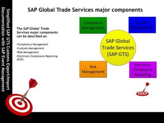 Simplified SAP GTS Customs Export/Import Documentation with SAP Event Management | PPTX