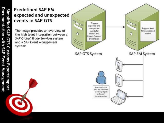 Simplified SAP GTS Customs Export/Import Documentation with SAP Event Management | PPTX ...