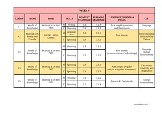 SIMPLIFIED SOW Y4 2020.pdf for primary school | PPT