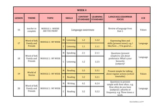 SIMPLIFIED SOW Y4 2020.pdf for primary school | PPT