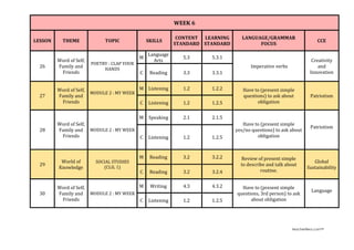 SIMPLIFIED SOW Y4 2020.pdf for primary school | PPT