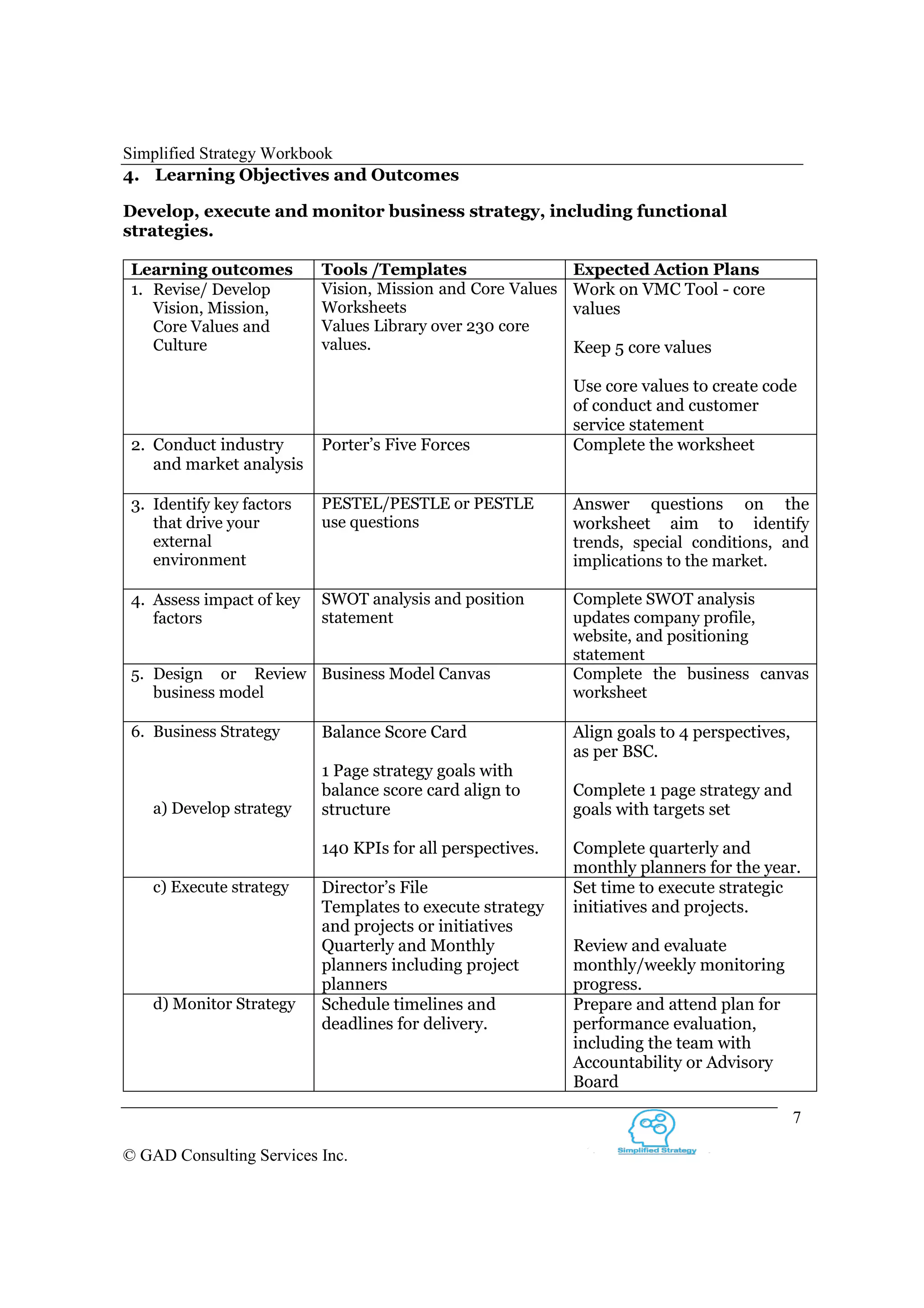 Simplified strategy development and implementation learning objectives ...