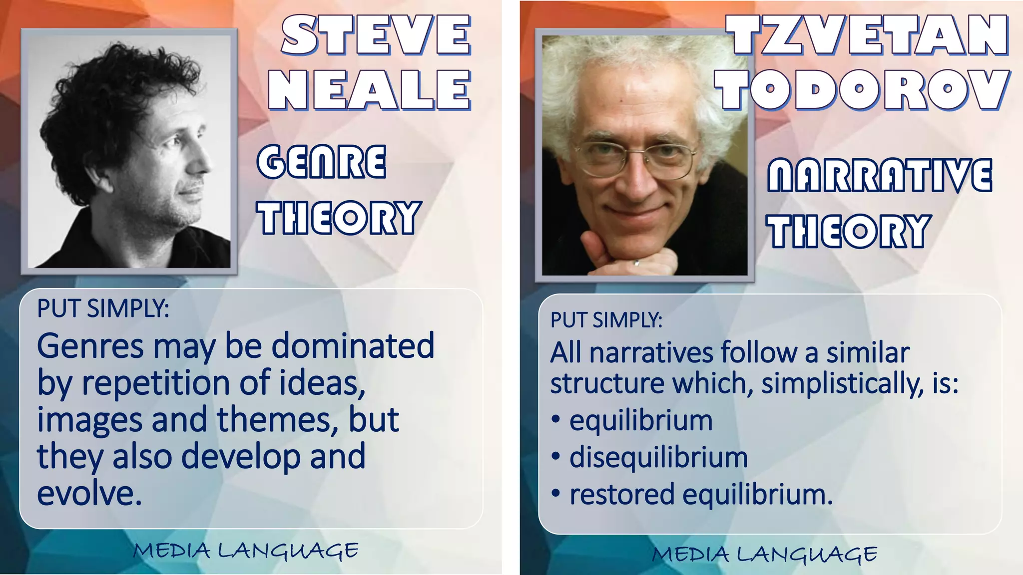 Simplified theory posters | PDF