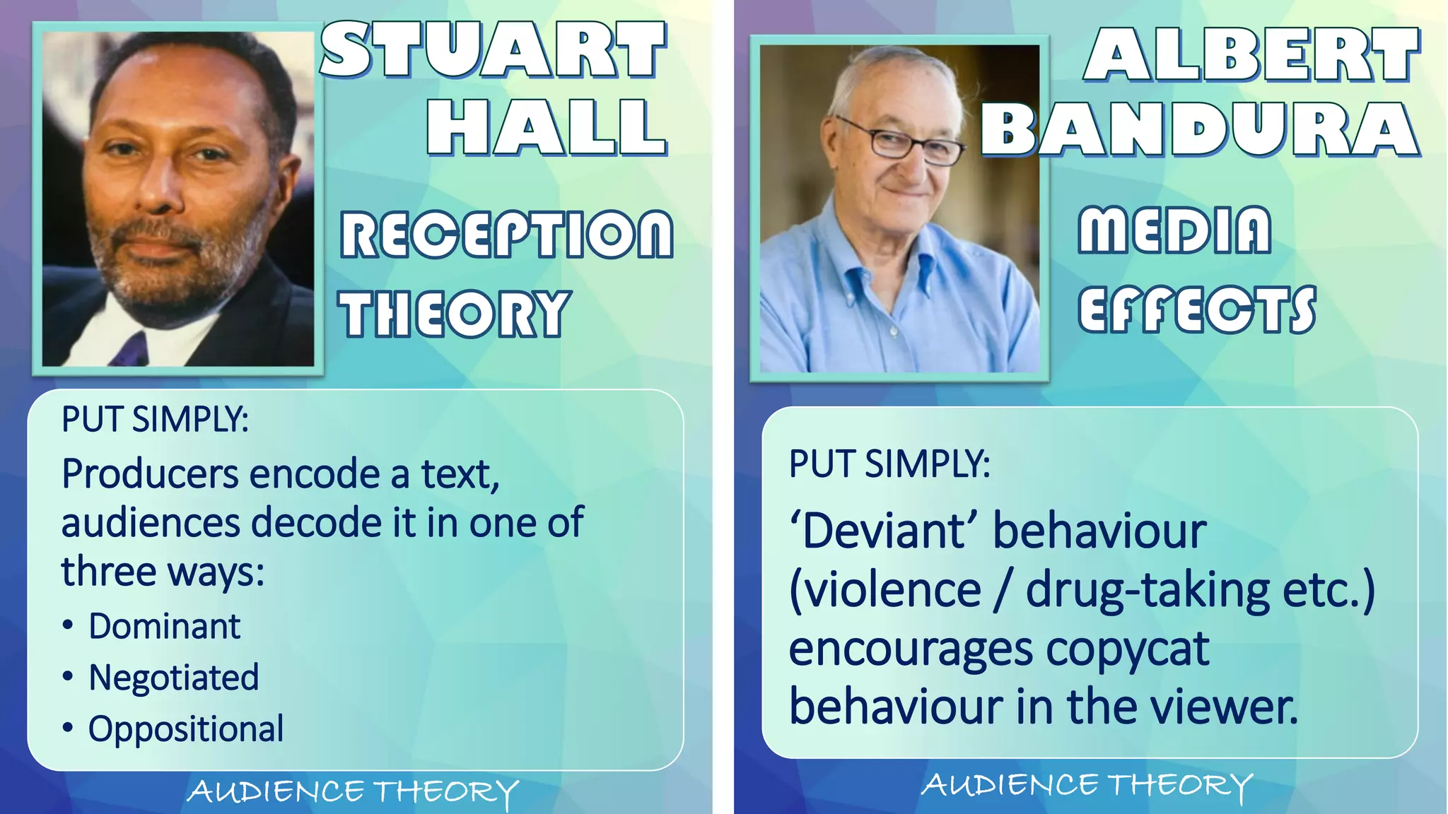 Simplified theory posters | PDF