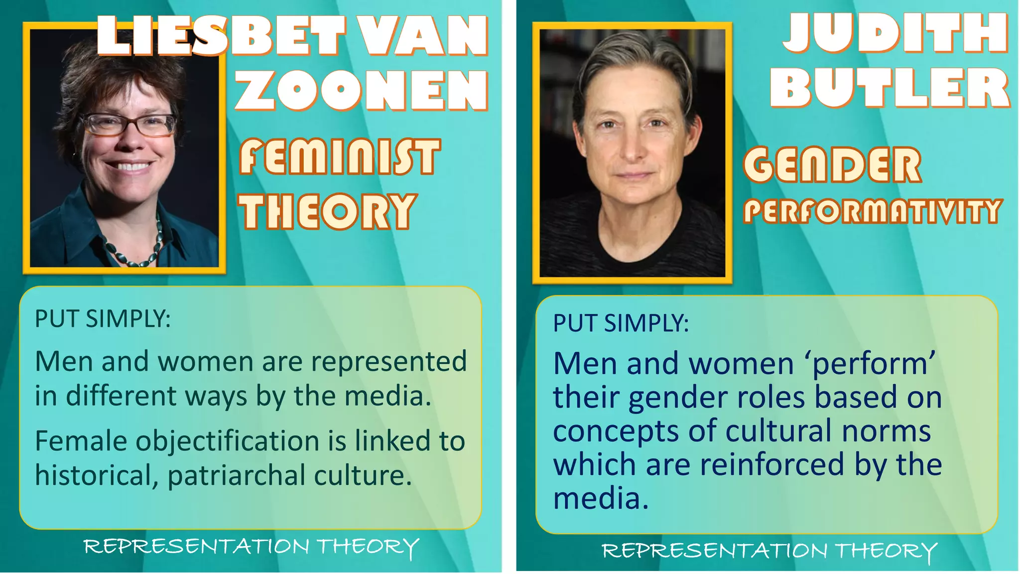 Simplified theory posters | PDF