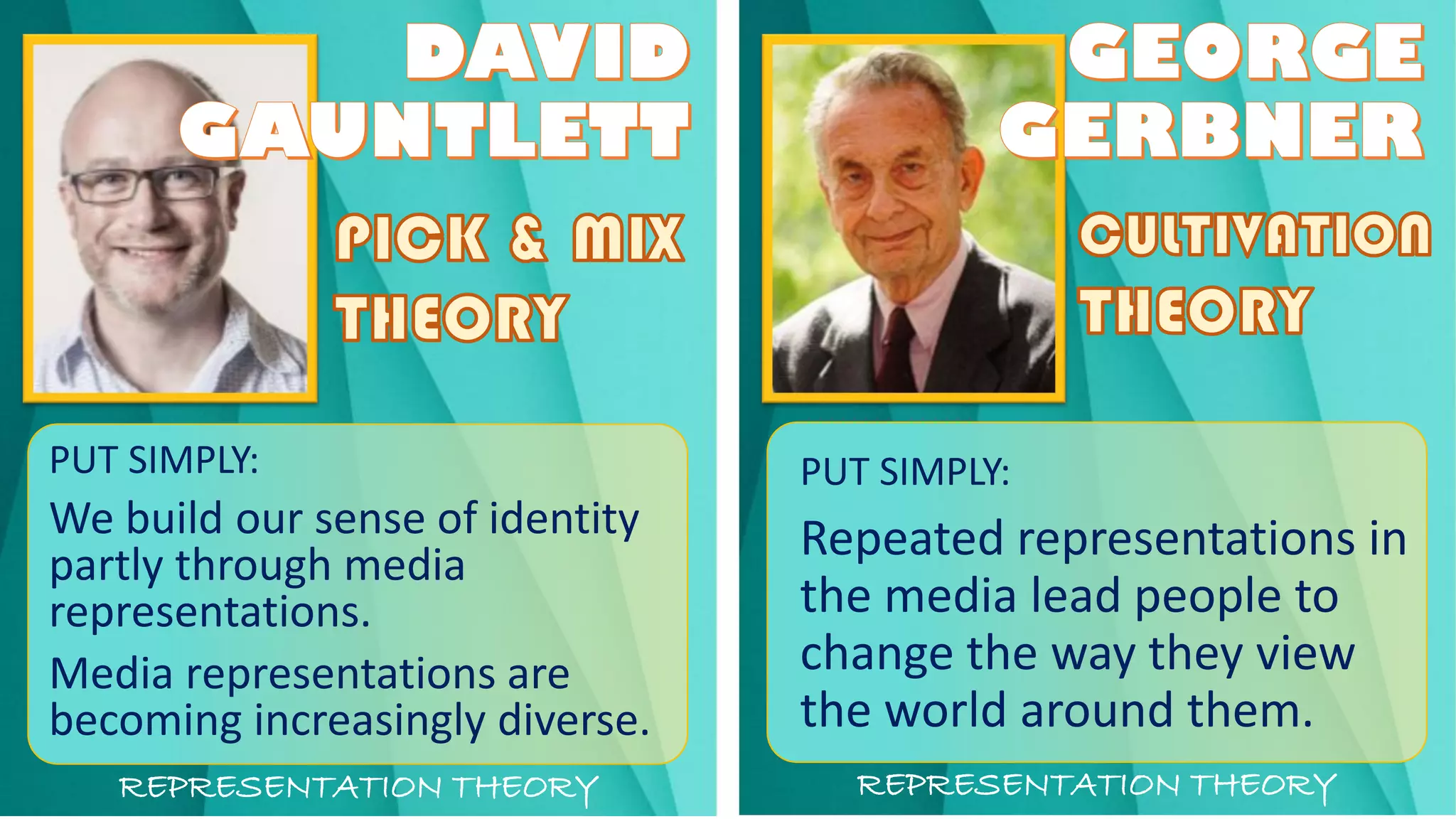 Simplified theory posters | PDF