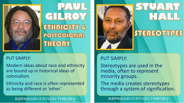 Simplified theory posters | PDF
