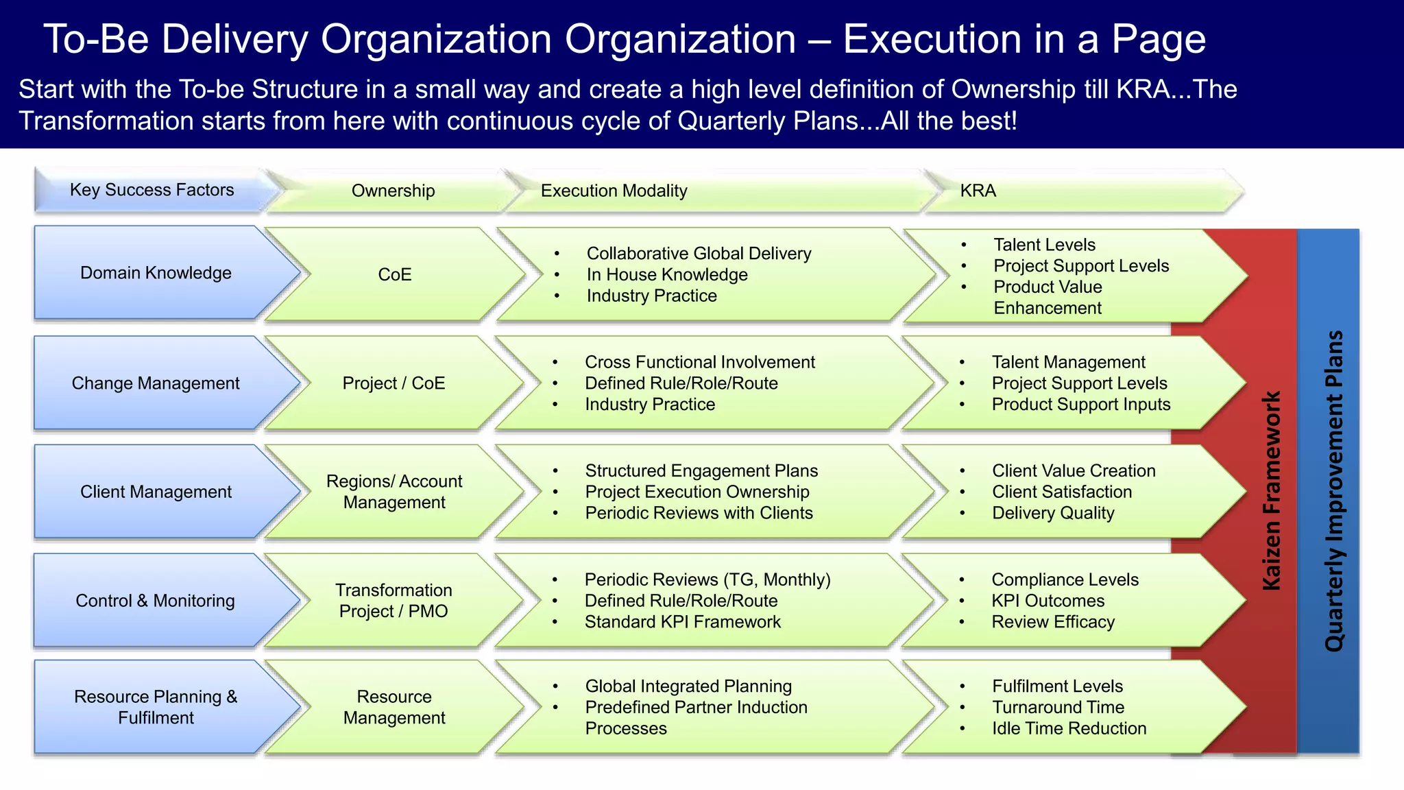 Simplified transformation approach wp | PPT