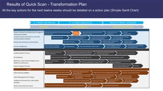 Simplified transformation approach wp | PPT