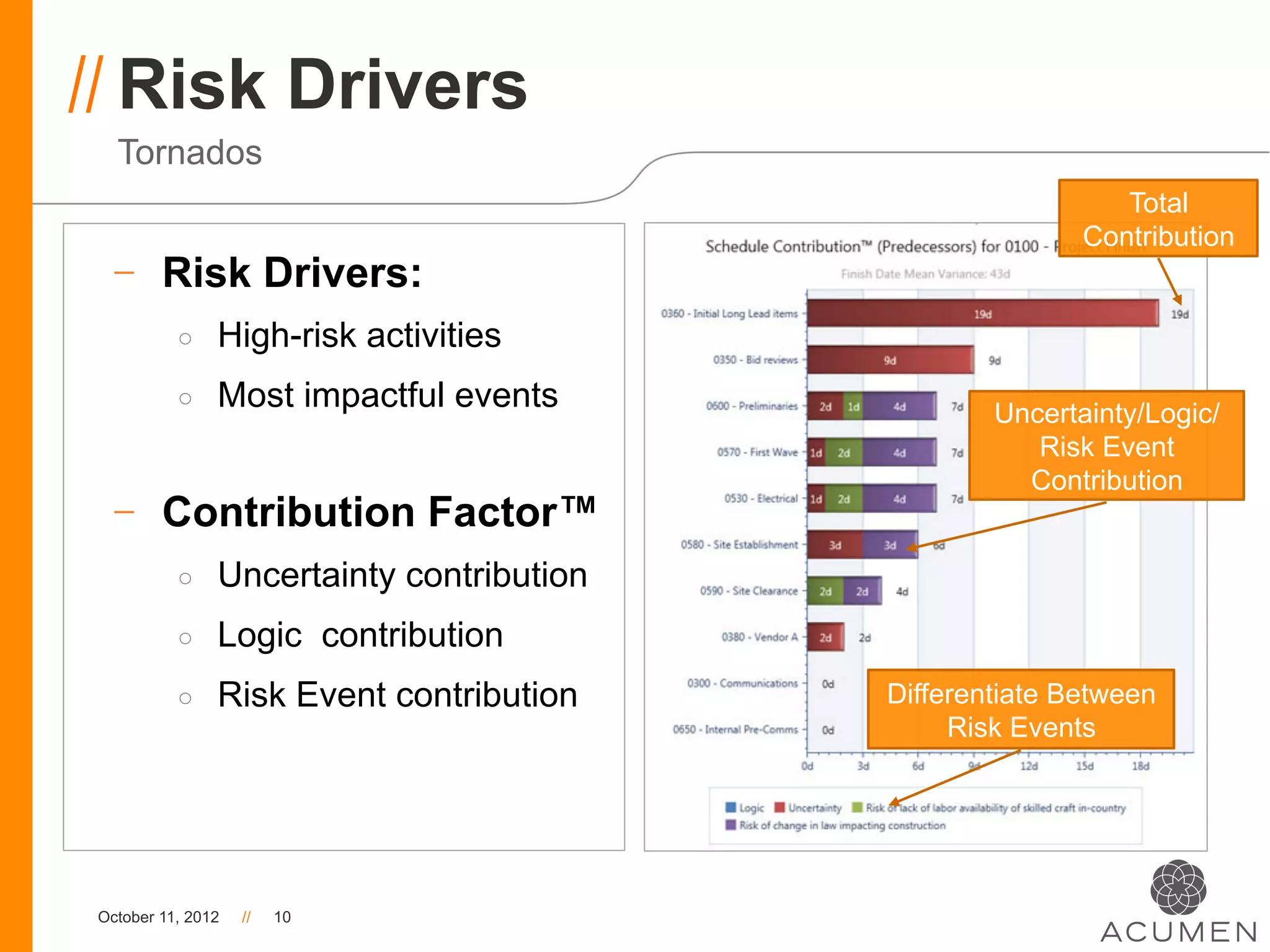 Simplifiying cost and schedule risk analysis with acumen risk | PDF