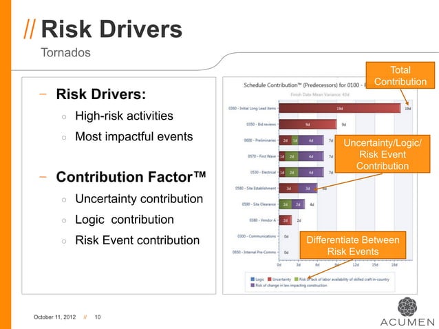 Simplifiying cost and schedule risk analysis with acumen risk | PPT