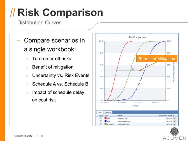 Simplifiying cost and schedule risk analysis with acumen risk | PPT