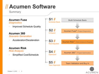 Simplifiying cost and schedule risk analysis with acumen risk | PPT