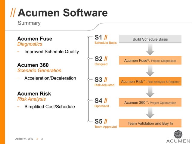 Simplifiying cost and schedule risk analysis with acumen risk | PPT