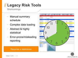 Simplifiying cost and schedule risk analysis with acumen risk | PPT