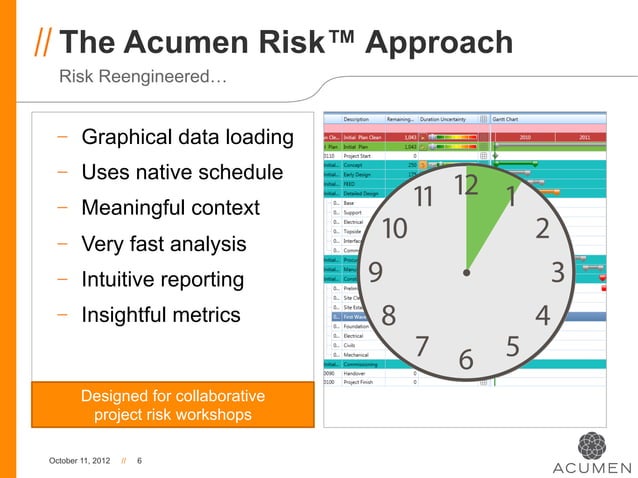 Simplifiying cost and schedule risk analysis with acumen risk | PPT