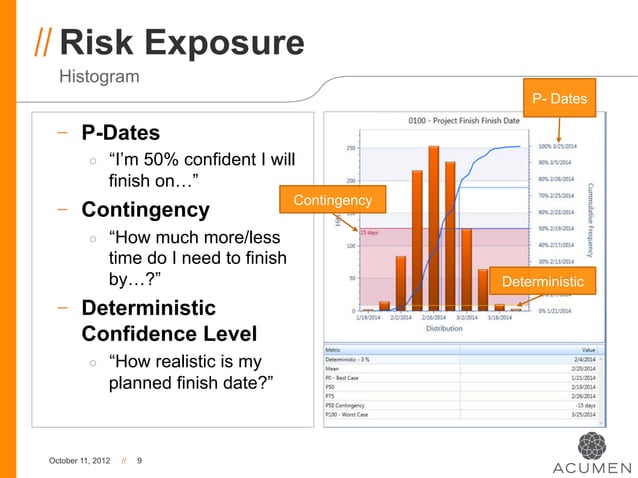 Simplifiying cost and schedule risk analysis with acumen risk | PPT