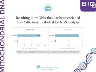 Bioo Scientific - Simplify and Reduce Cost of mtDNA Isolation and ...