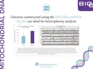 Bioo Scientific - Simplify and Reduce Cost of mtDNA Isolation and ...