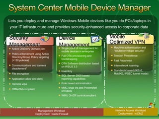 Simplify Security And Device Management Final Pres10 23final | PPT
