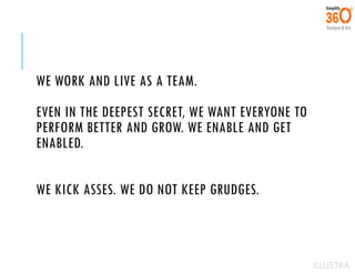 Simplify360 culture code | PDF