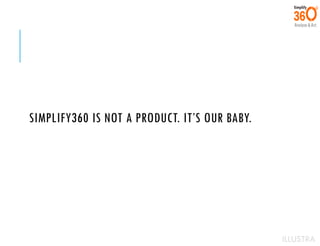 Simplify360 culture code | PDF