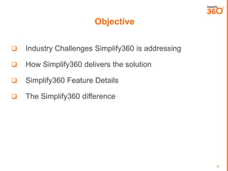 Manage your Online Reputation with Simplify360 | PPT