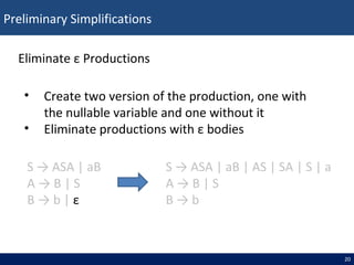 Chomsky & Greibach Normal Forms | PPT