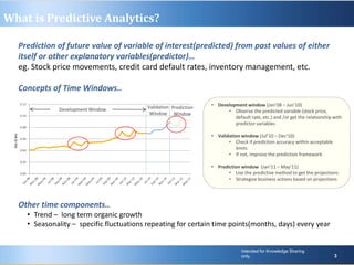 A high level overview of all that is Analytics | PPT