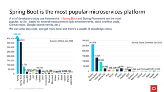 Simplify DevOps with Microservices and Mobile Backends.pptx