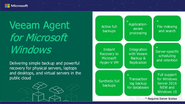Simplify Hybrid Cloud Protection With Veeam Availability Platform