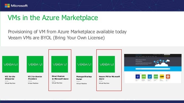 Simplify Hybrid Cloud Protection With Veeam Availability Platform