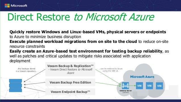 Simplify Hybrid Cloud Protection With Veeam Availability Platform
