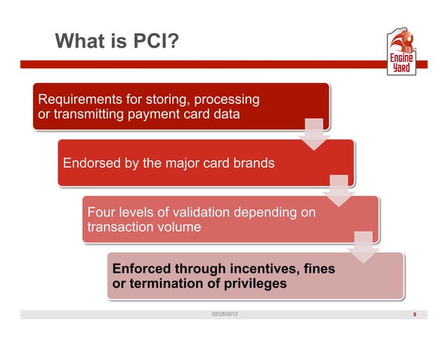 Simplifying PCI on a PaaS Environment | PDF | Credit Cards | Personal Debt